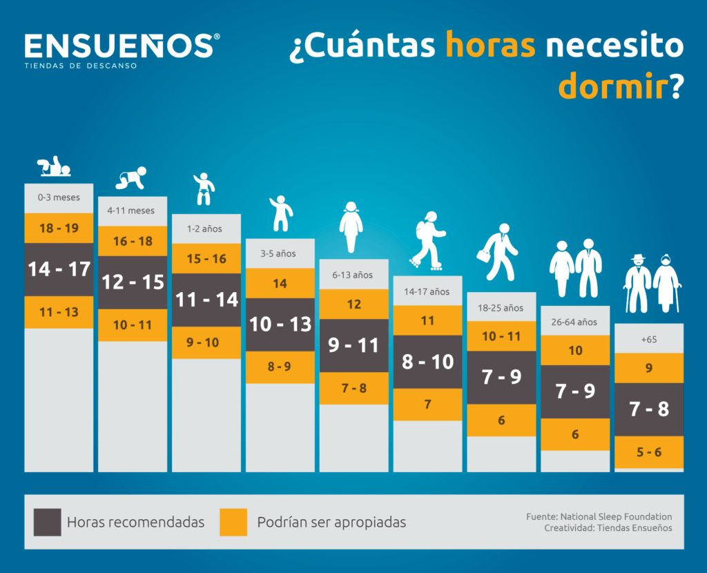 Cu ntas Horas Necesitas Dormir Seg n Tu Edad Ensue os Tiendas De Cu ntas Horas Necesitas Dormir Seg n Tu Edad Ensue os Tiendas De